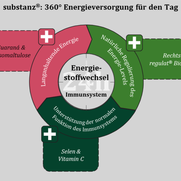 3 Gründe warum du substanz im Büro ausprobieren solltest // substanz-Blog